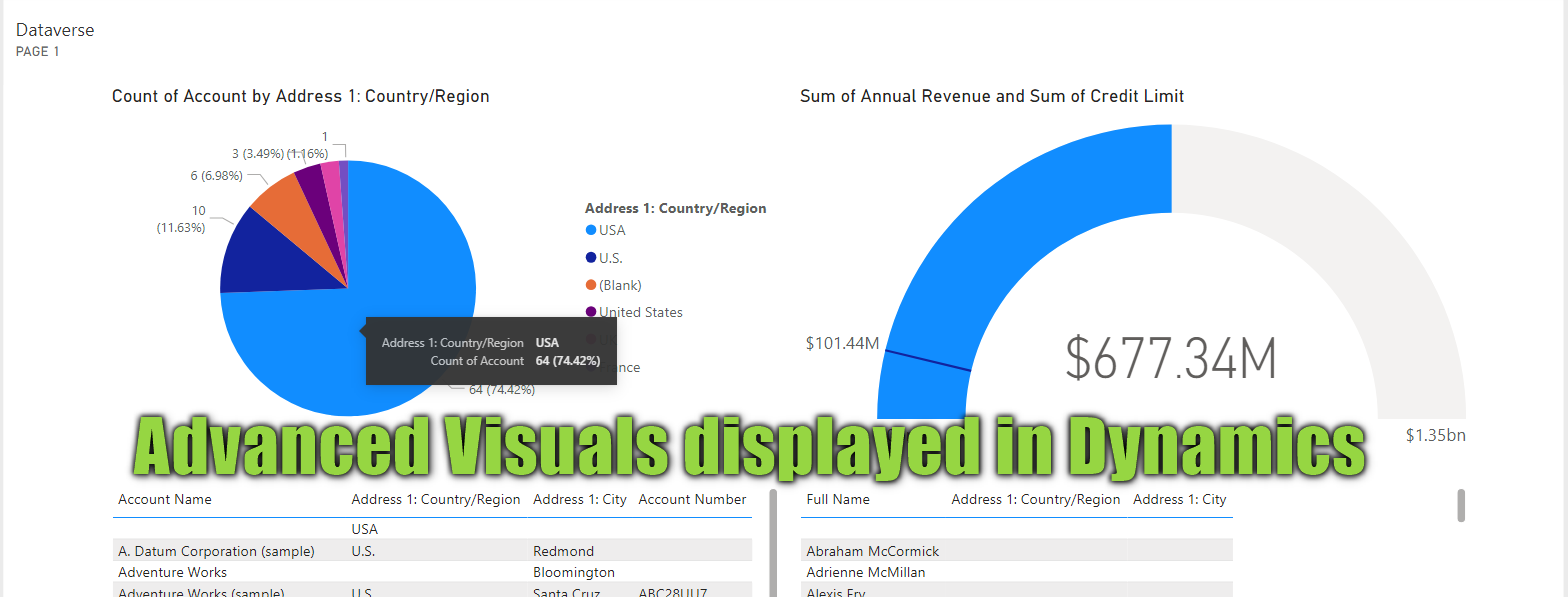 PowerBI: Publishing a first Dashboard to Dynamics PowerBI: Publishing a first Dashboard to Dynamics